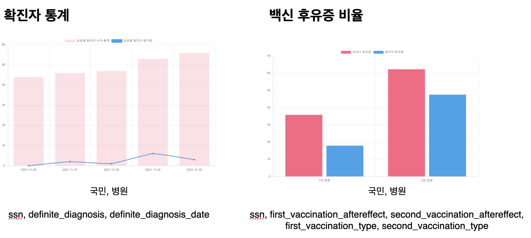 GitHub - jhgwak/databaseProject