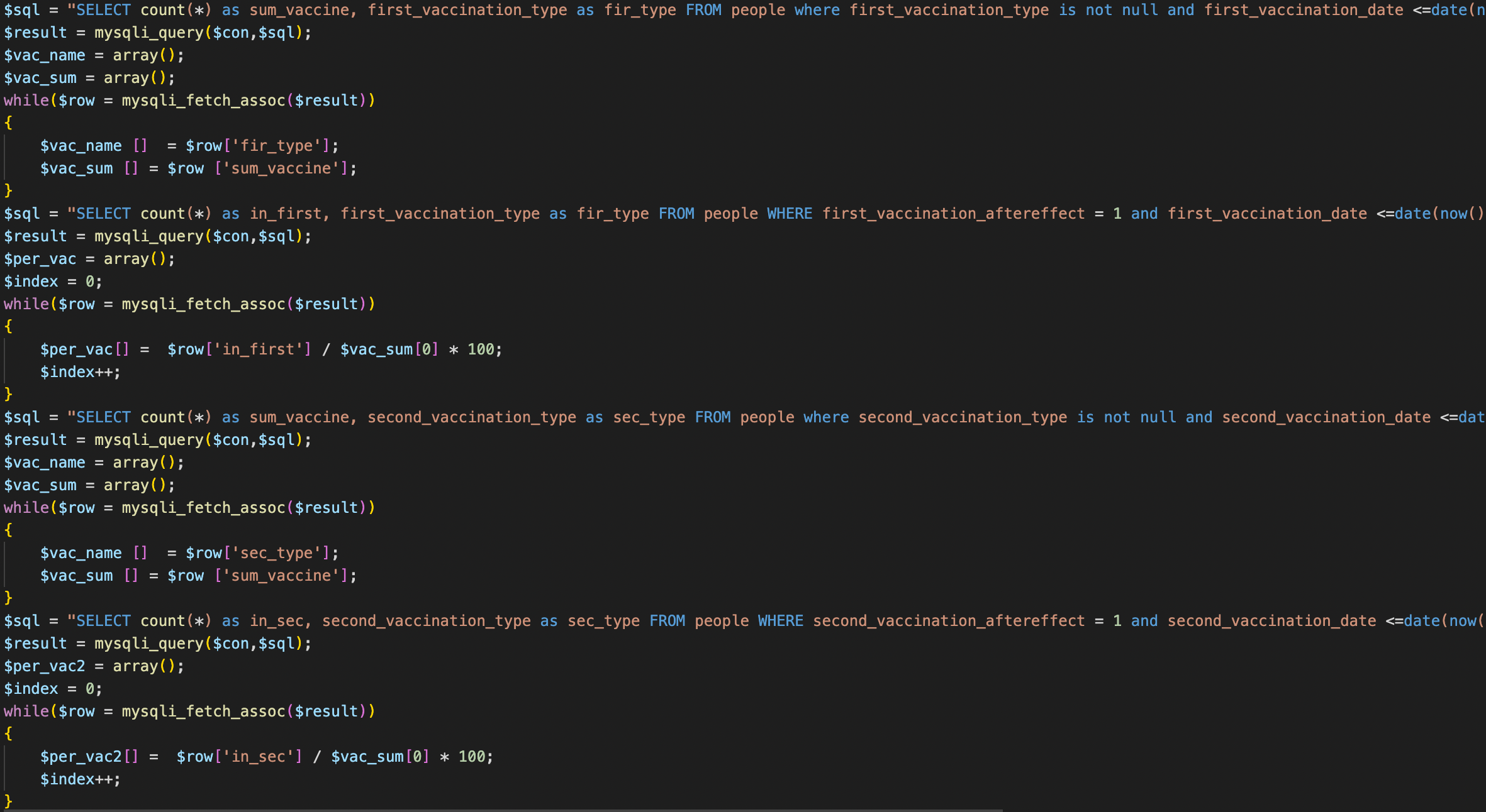 GitHub - jhgwak/databaseProject
