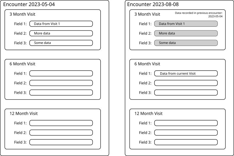JSONForms Control: Display values from previous encounters · Issue #2025 · msupply-foundation ...