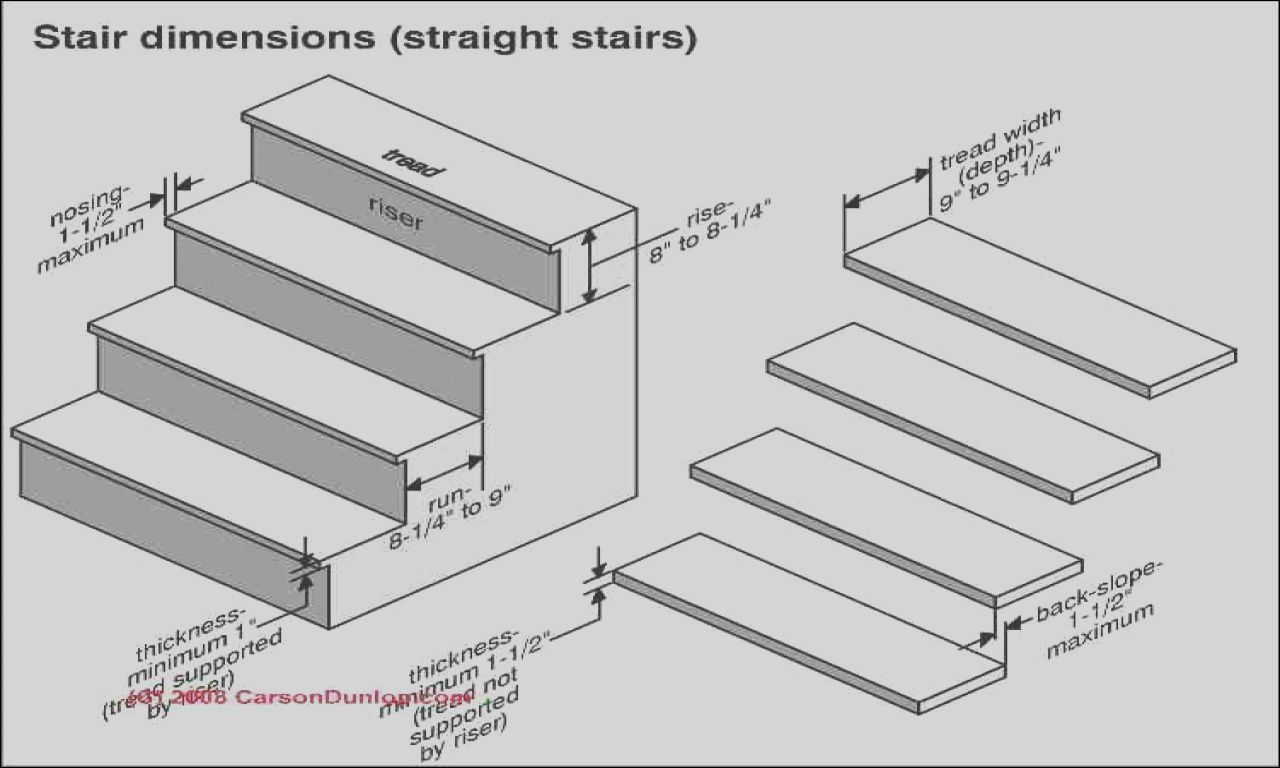 Feature request : IfcStair modifier Wood/Steel : Tread Gap / Overlap ...