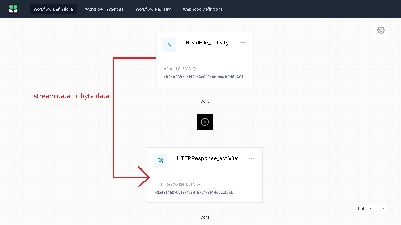 Passing Data between Activities · elsa-workflows elsa-core · Discussion #1356 · GitHub