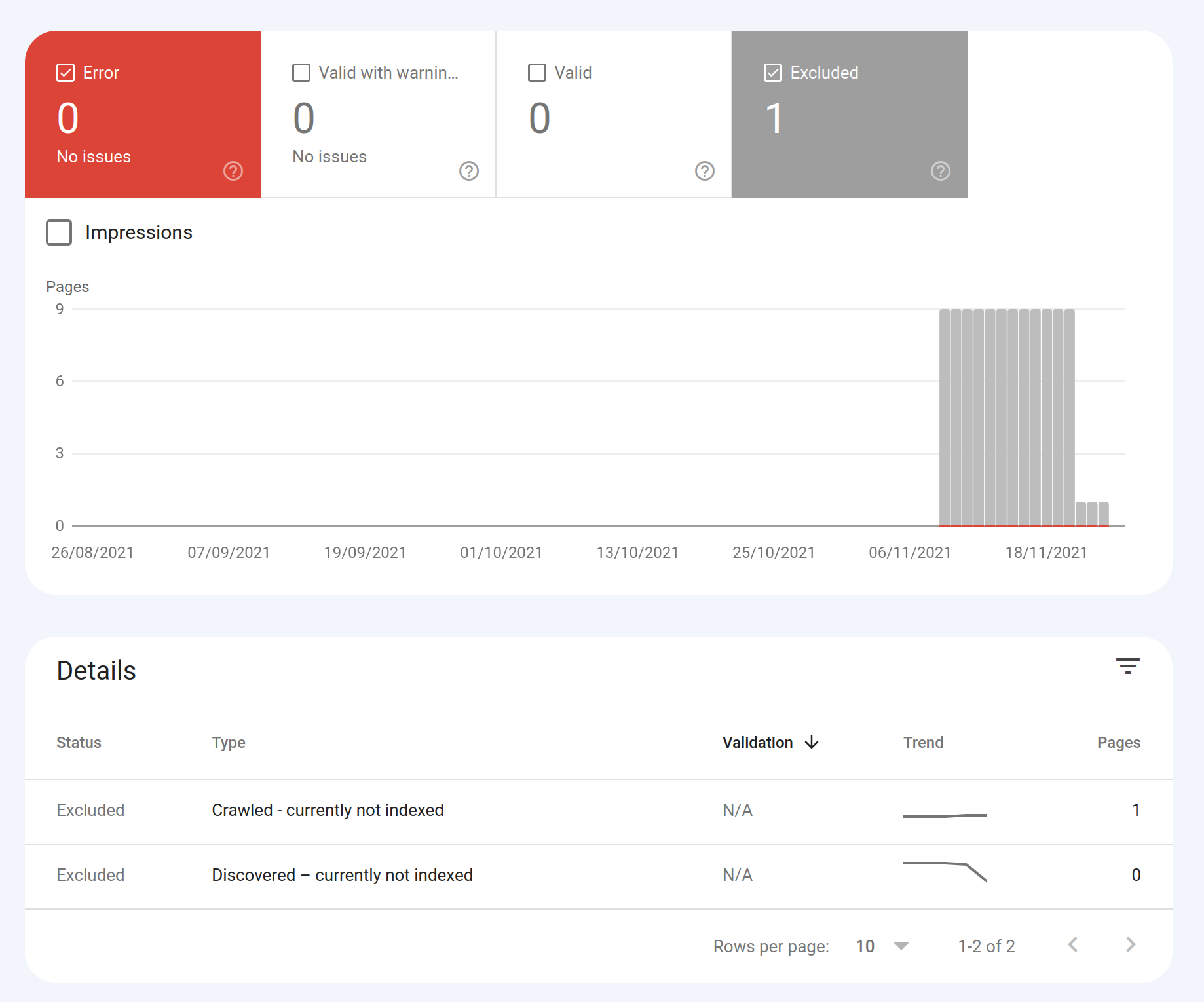 The root path of an app should serve default language without wasm/js-enabled · Issue #82 ...