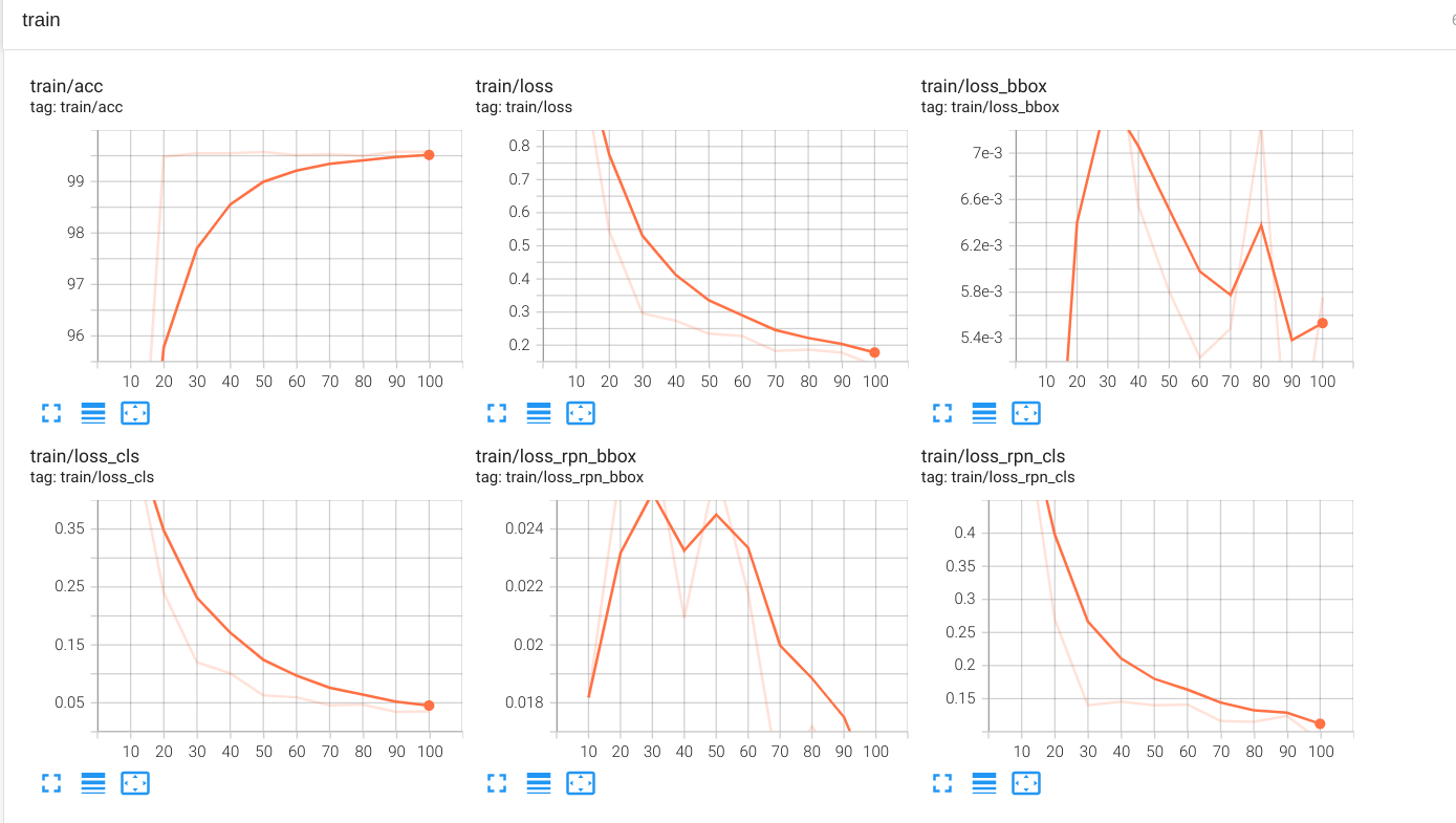 mAP, dets, etc. and all other metrics are 0 · Issue #7321 · open-mmlab/mmdetection · GitHub