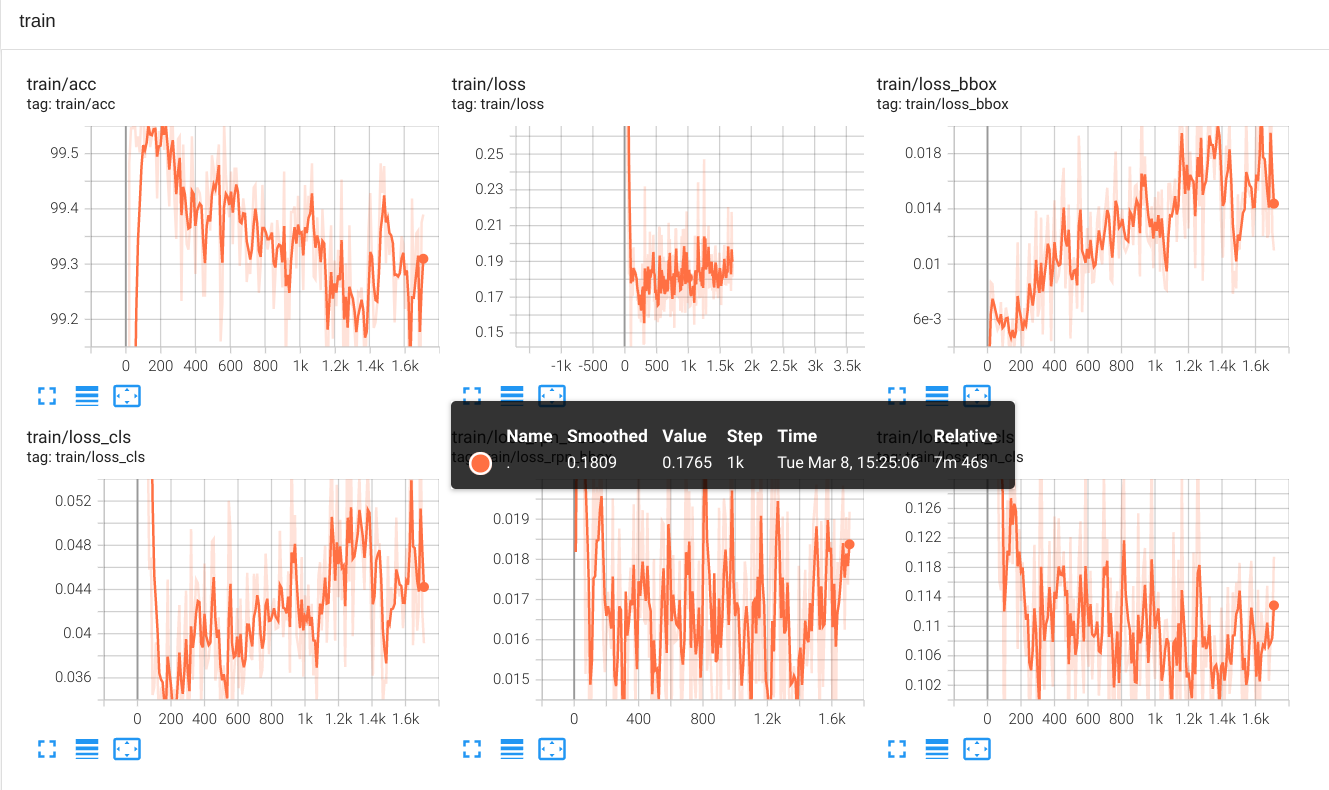 mAP, dets, etc. and all other metrics are 0 · Issue #7321 · open-mmlab/mmdetection · GitHub