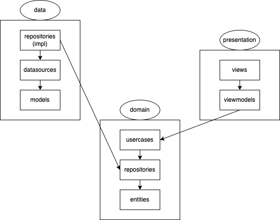 GitHub - yoshimuratakuma0/github-viewer