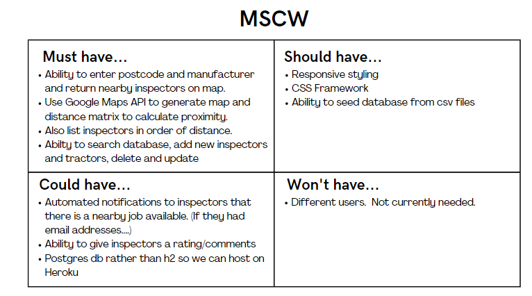 GitHub - g-dunlop/Tractor_Inspector_Finder_App: Full-Stack App built on the final 2 weeks of the ...