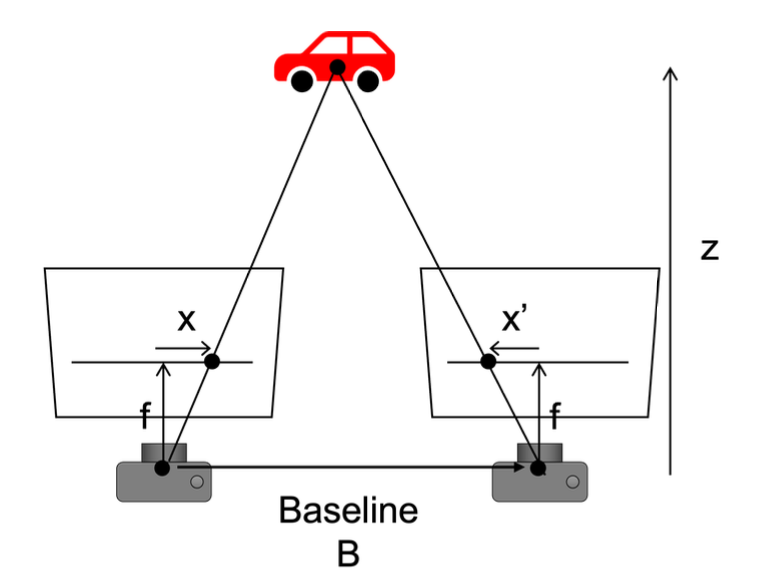 GitHub - huang997733/Stereo-Disparity: Computer Vision Stereo Disparity