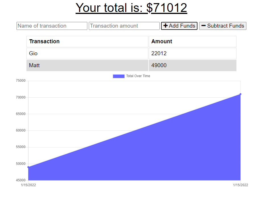 GitHub - NeXFP/PWA-Budget-Tracker: Below is the deployed version