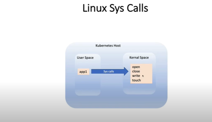 GitHub - amitpawarcbg/apparmor: Restrict a Container's Access to Resources with AppArmor