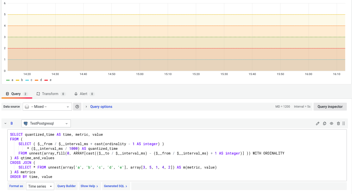 Legend Items Order Does Not Remain With Postgresql Data Source · Issue 38082 · Grafanagrafana