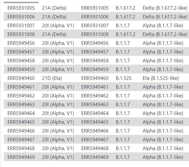 GitHub - Iffy27/genomics2c-hackbio: This is the repository of genomics ...