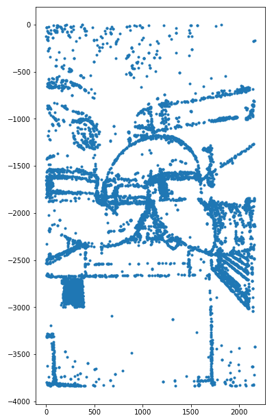 Automated Scaling of Point Clouds · Issue #2016 · openMVG/openMVG · GitHub