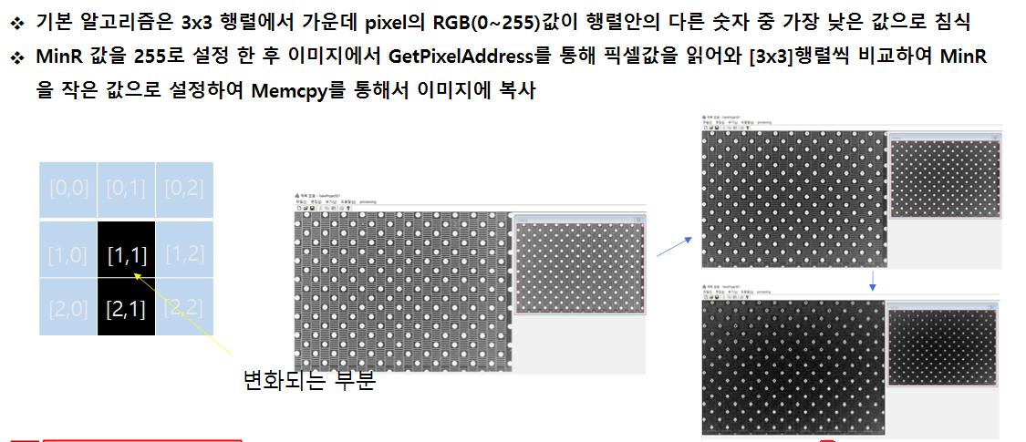 GitHub - daydeuk/MFC_Image_Project: MFC를 이용한 영상처리 프로젝트