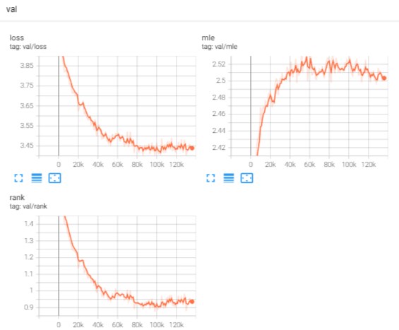 Conflicting between mle and ranking loss during training · Issue #36 · yixinL7/BRIO · GitHub