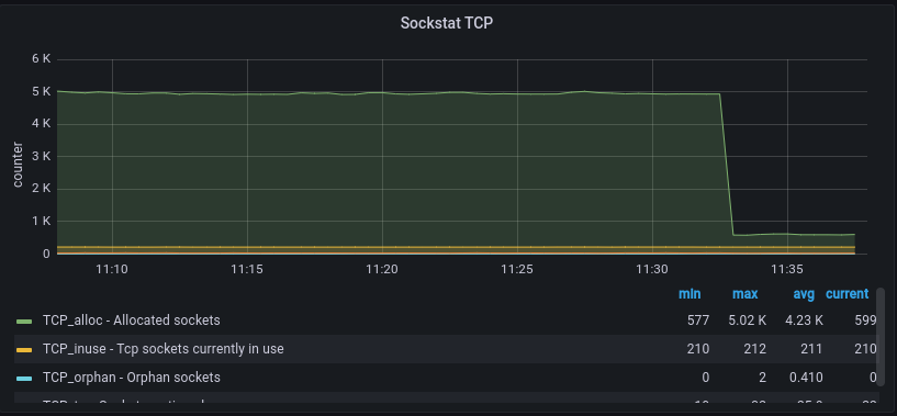 Mainnet Gridproxy does not seem to fully close TCP connections · Issue #205 ...