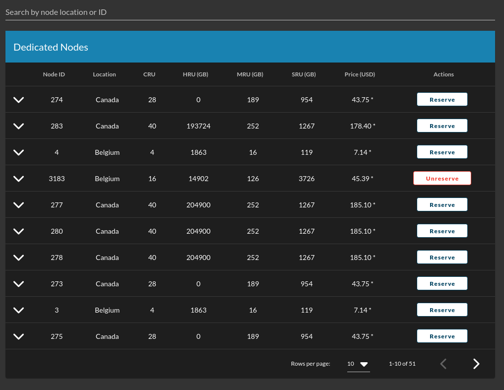 Separate list for reserved dedicated nodes · Issue #376 · threefoldtecharchive/tfgrid_dashboard ...