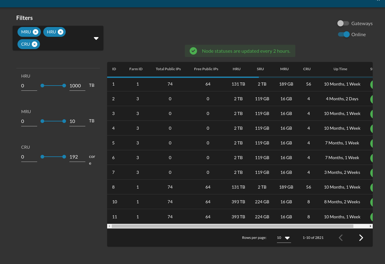 Nodes are counted multiple times if you load the nodes page twice · Issue #378 ...