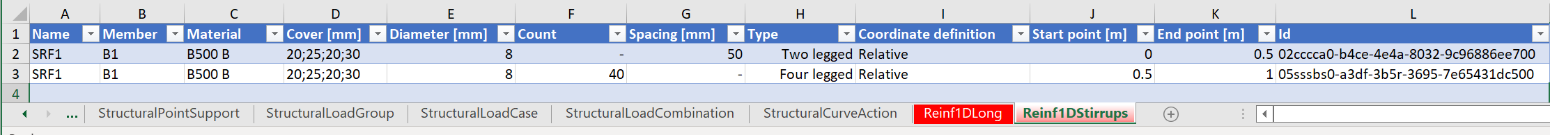 Steel Reinforcement in SAF · StructuralAnalysisFormat StructuralAnalysisFormat-Doc · Discussion ...