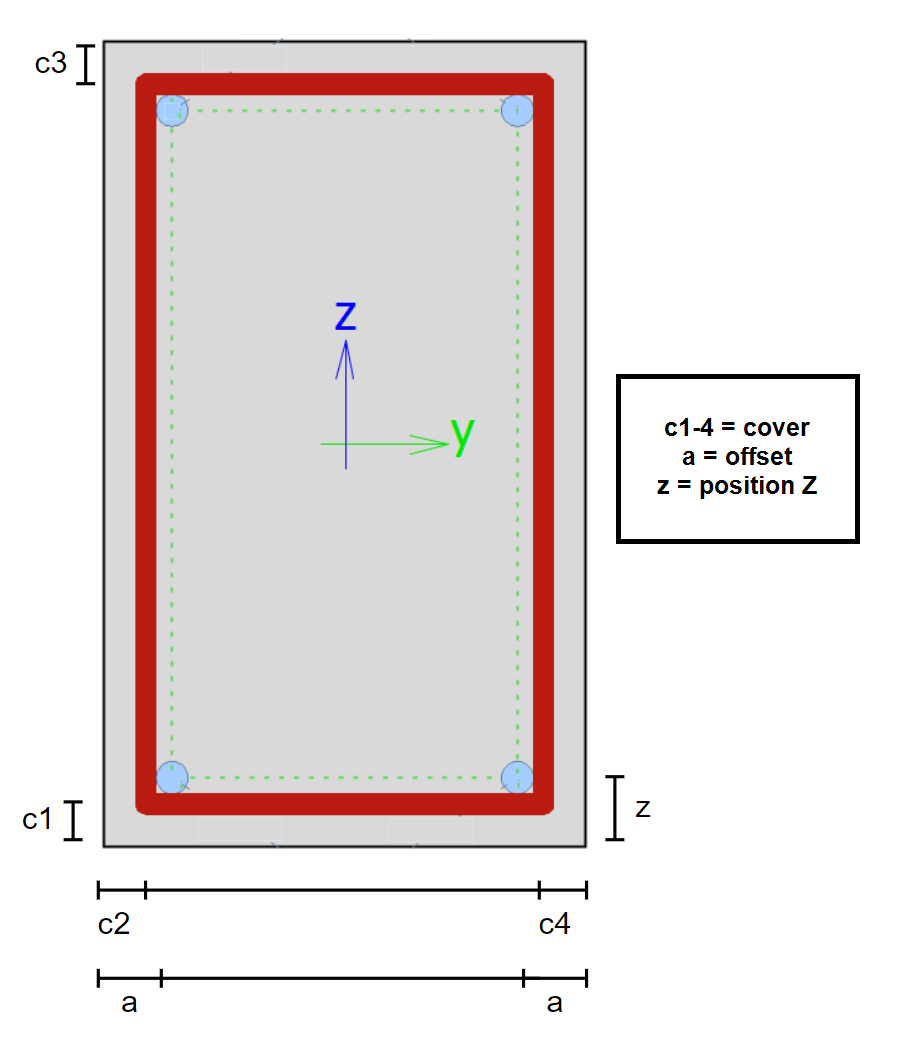 Steel Reinforcement in SAF · StructuralAnalysisFormat StructuralAnalysisFormat-Doc · Discussion ...