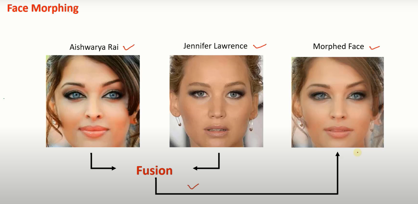 GitHub - shivram-dube/Simple-Data-fuison-using-Discrete-wavelet-transform: To develop a simple ...