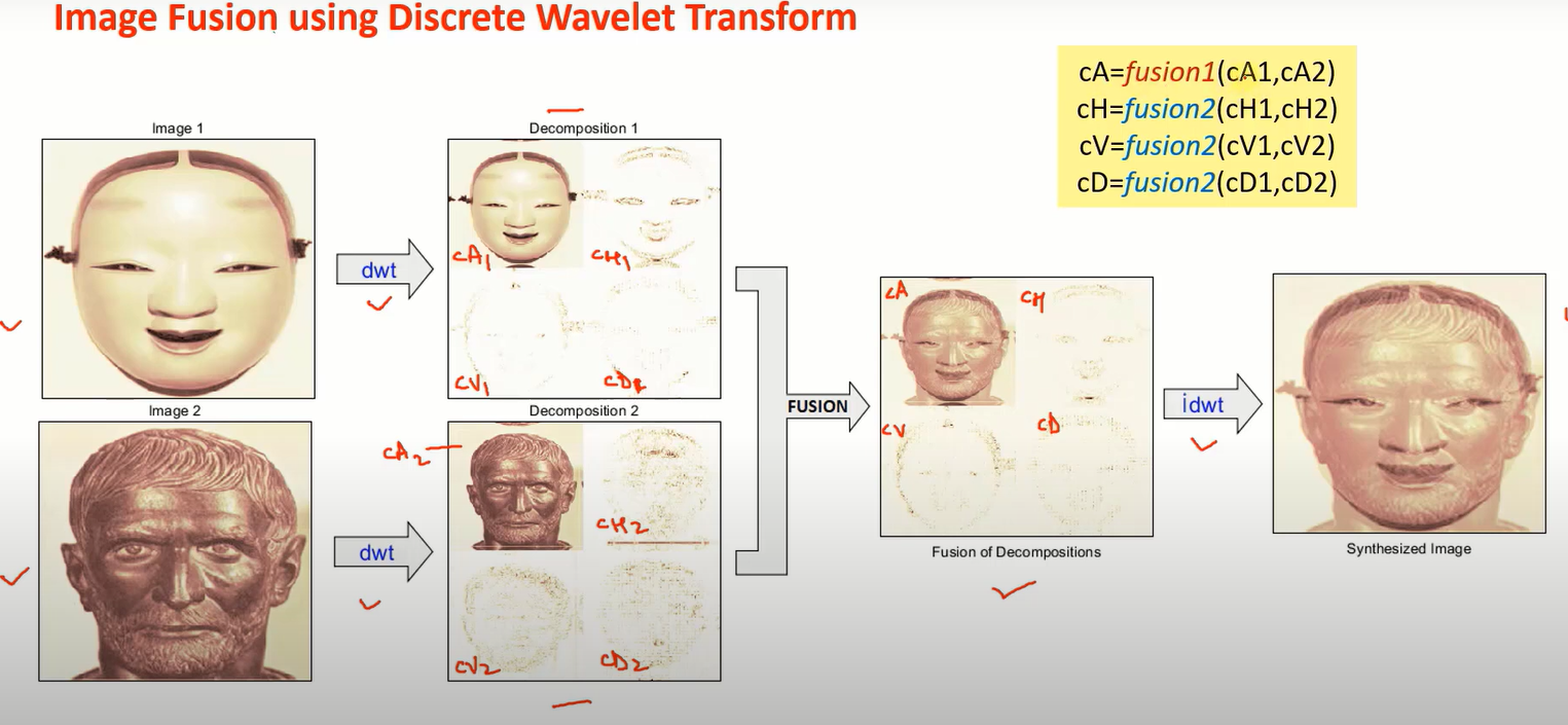 GitHub - shivram-dube/Simple-Data-fuison-using-Discrete-wavelet-transform: To develop a simple ...