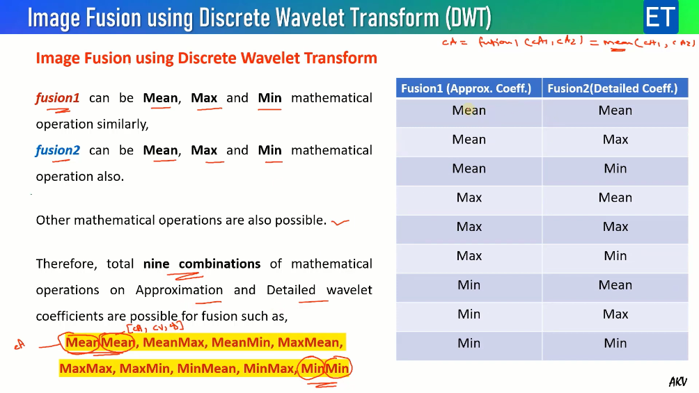 GitHub - shivram-dube/Simple-Data-fuison-using-Discrete-wavelet-transform: To develop a simple ...