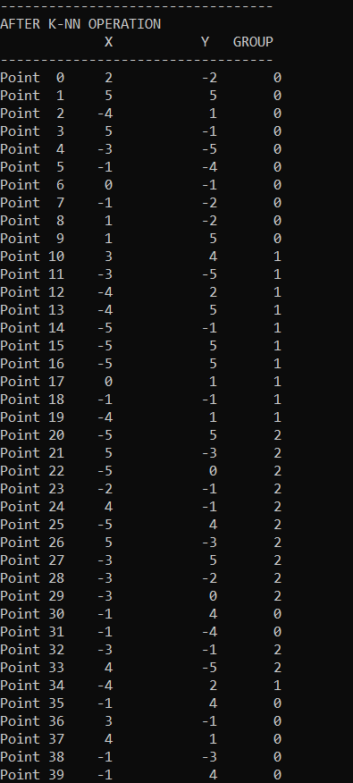 GitHub - Alibatuu/K-Nearest-Neighbors-Algorithm-KNN