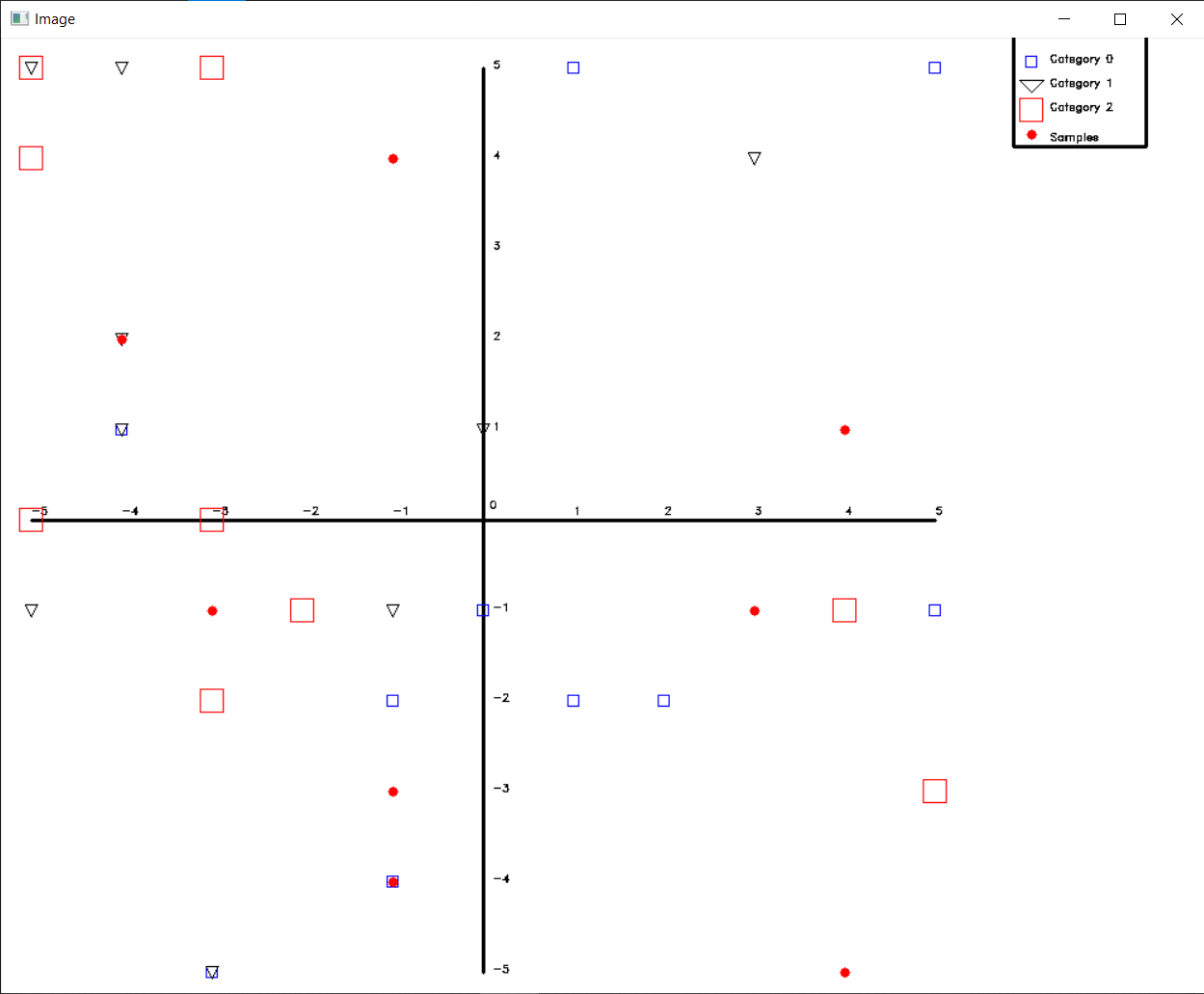 GitHub - Alibatuu/K-Nearest-Neighbors-Algorithm-KNN