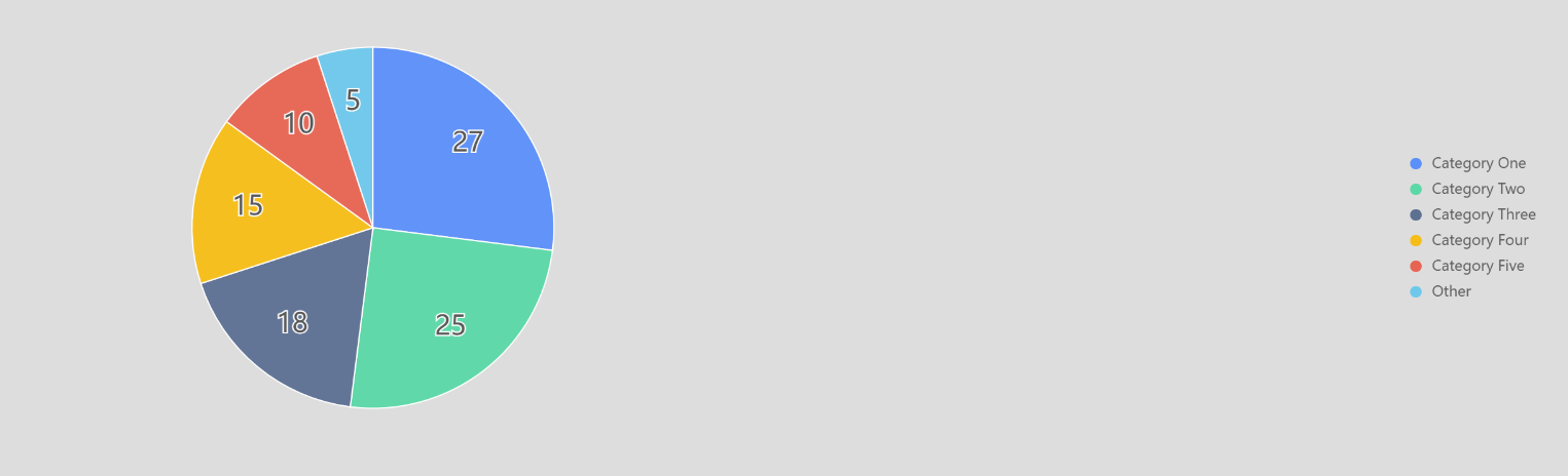 Pie chart label horizontal alignement (v3.0) · Issue #112 · ant-design-blazor/ant-design-charts ...