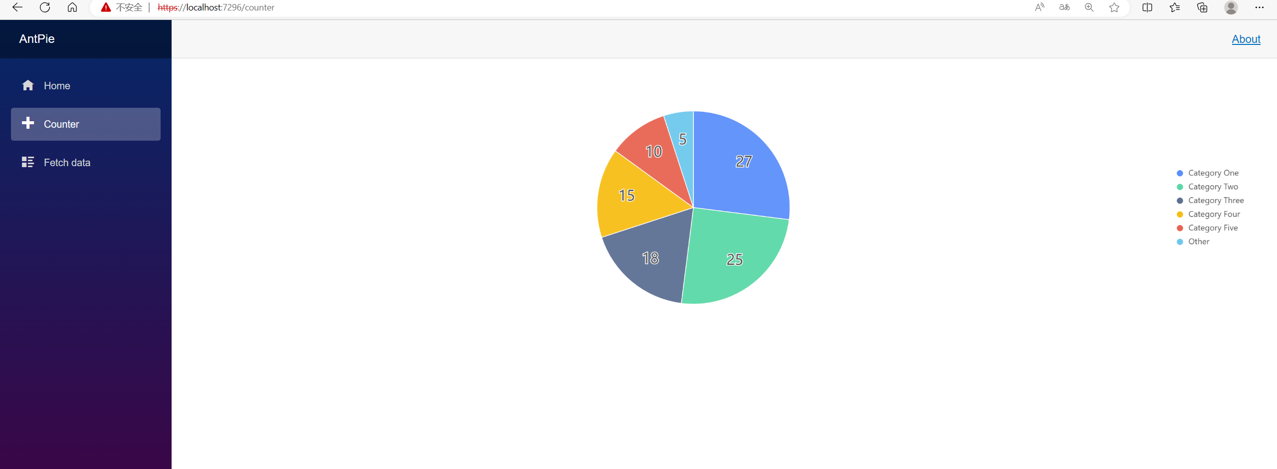 Pie chart label horizontal alignement (v3.0) · Issue #112 · ant-design-blazor/ant-design-charts ...