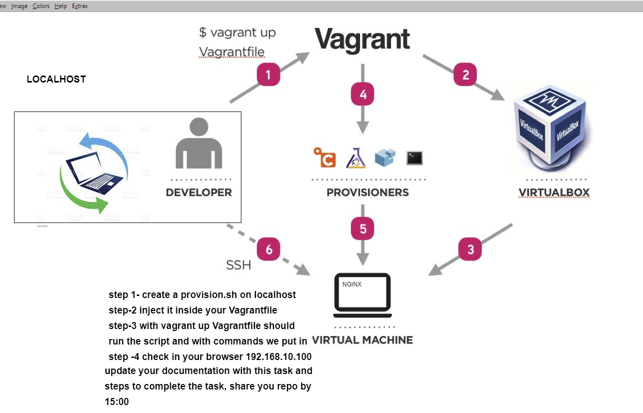 GitHub - sachadorf1/SRE_Intro_Cloud_Computing: Introduction to Cloud ...