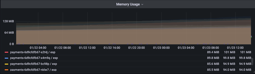 Memory leak in v2.41.0? · Issue #782 · GoogleCloudPlatform/esp-v2 · GitHub