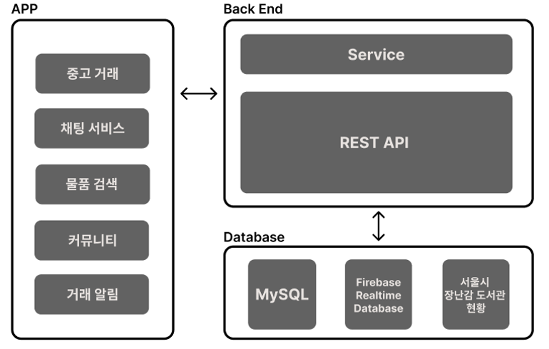 GitHub - 2023-Toy/toy_backend