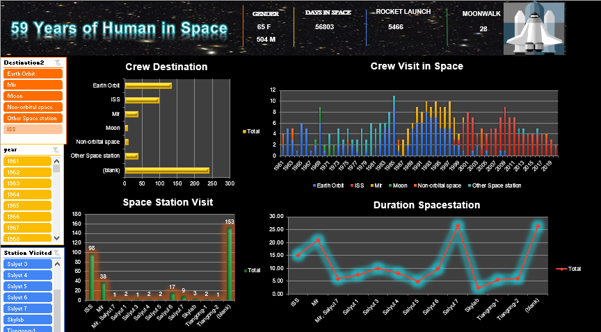 GitHub - Kartikeya101/SPACE-MISSION-ANALYSIS: In this project, my focus was on analyzing the ...