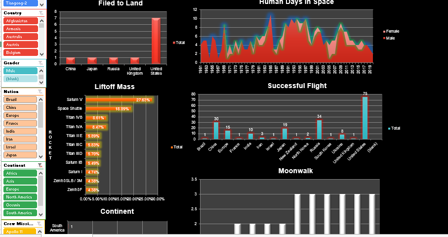 GitHub - Kartikeya101/SPACE-MISSION-ANALYSIS: In this project, my focus was on analyzing the ...