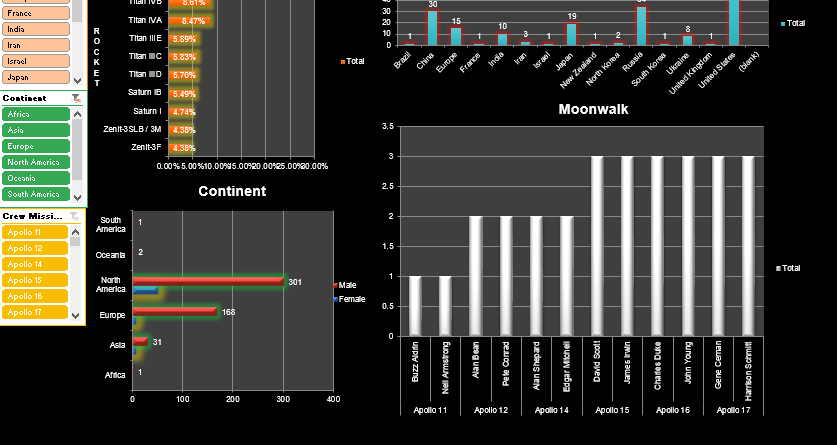 GitHub - Kartikeya101/SPACE-MISSION-ANALYSIS: In this project, my focus was on analyzing the ...
