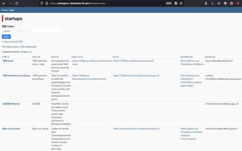 GitHub - betagouv/betagouv-datasette: Données de beta.gouv.fr sous un ...