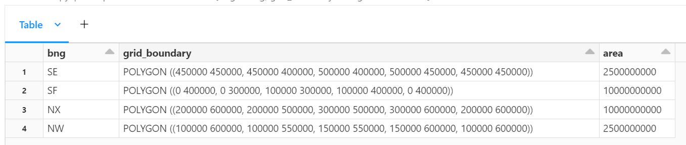 `grid_boundary` returns incorrect geometries for `"NE"`, `"NW"`, `"SE ...