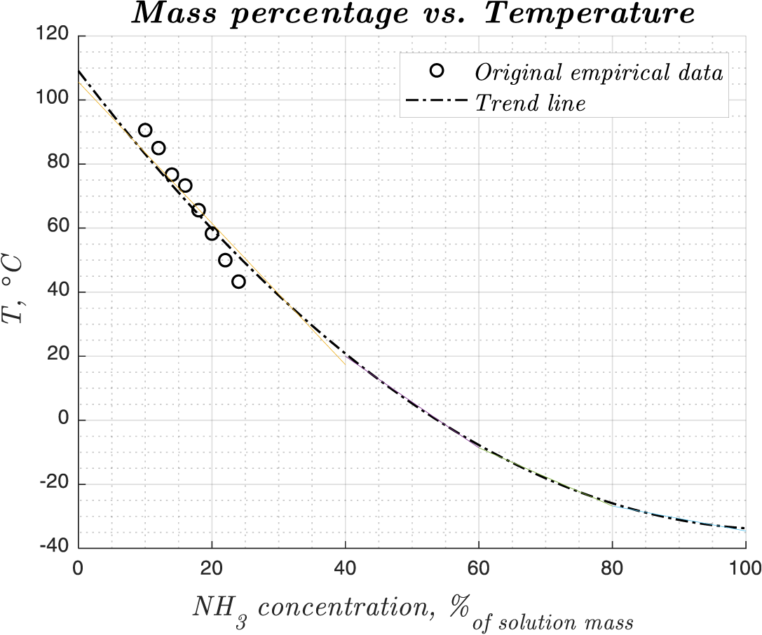 GitHub - wizard-taras/ammonia-water