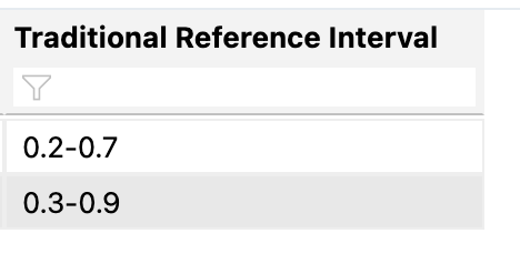 ep.pp.qc_lab_measurements cannot deal with some measurements · Issue #447 · theislab/ehrapy · GitHub