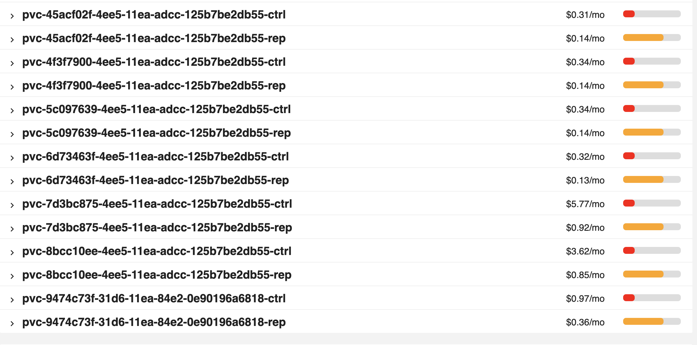 Certain UI elements not loading when they are no PVs in the cluster · Issue #263 · opencost ...