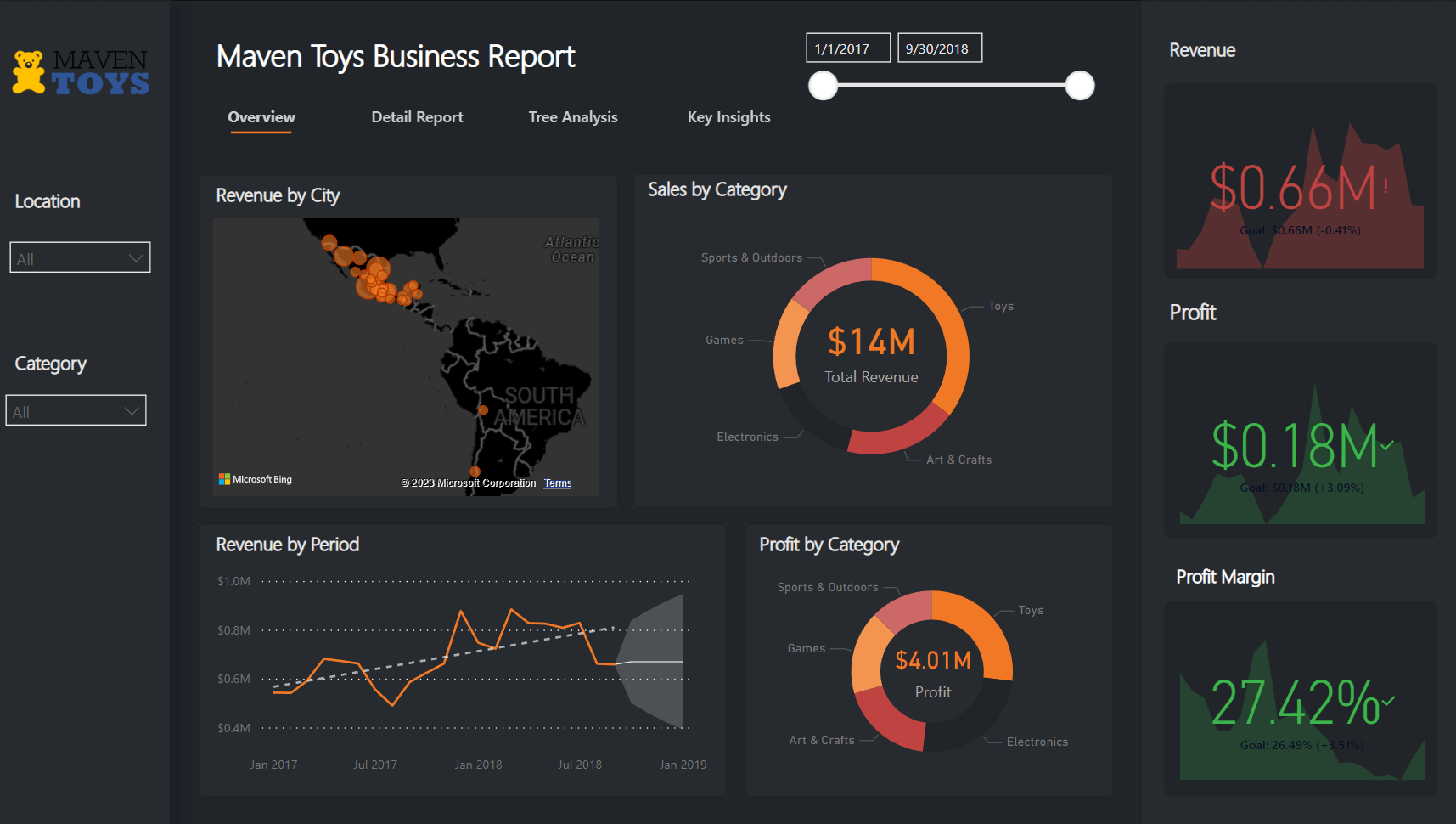 GitHub - ameya123ch/Data-Visualization-Reports: This repository ...