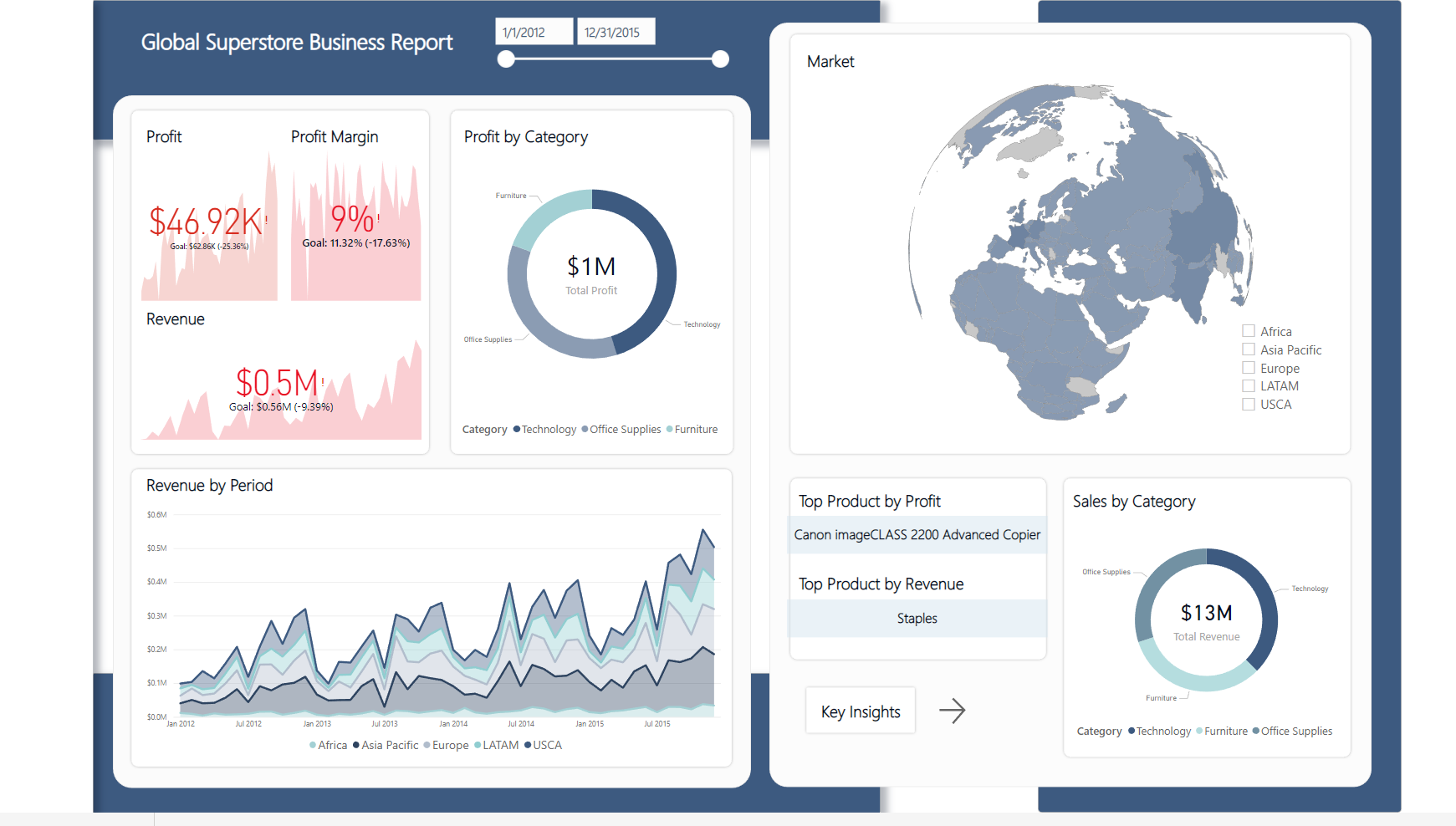 GitHub - ameya123ch/Data-Visualization-Reports: This repository ...
