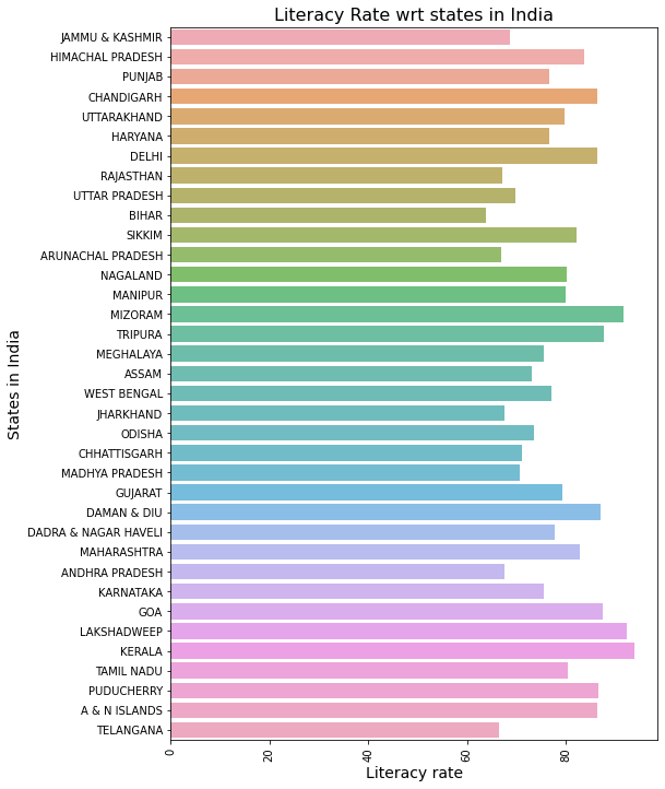 GitHub - Rishiverma1993/India-Student-Education-EDA-K-Means-clustering ...