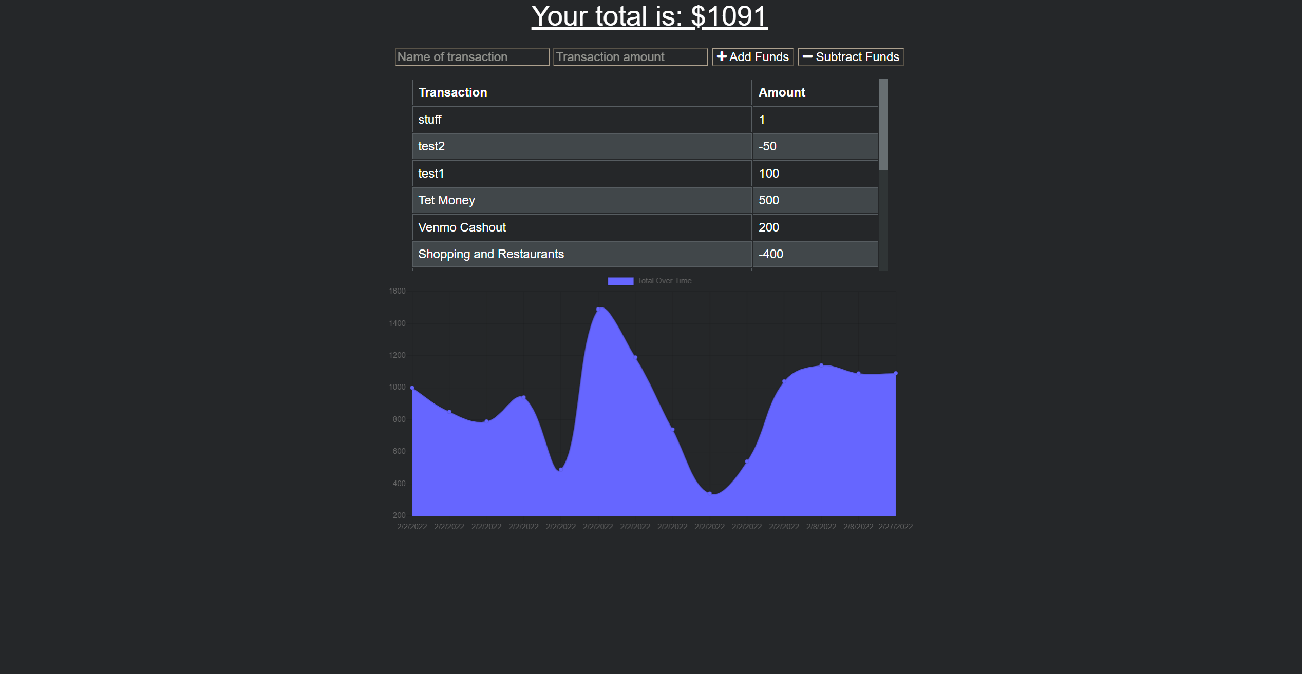 Github Jermeewinnbudget Tracker This Is A Budget Tracking Application The Main Components 
