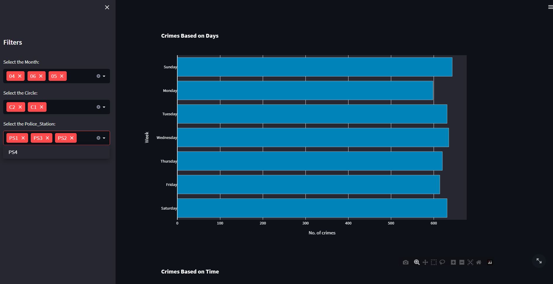GitHub - PsyCharan17/Crime-Analysis: Mini Project Crime Analysis