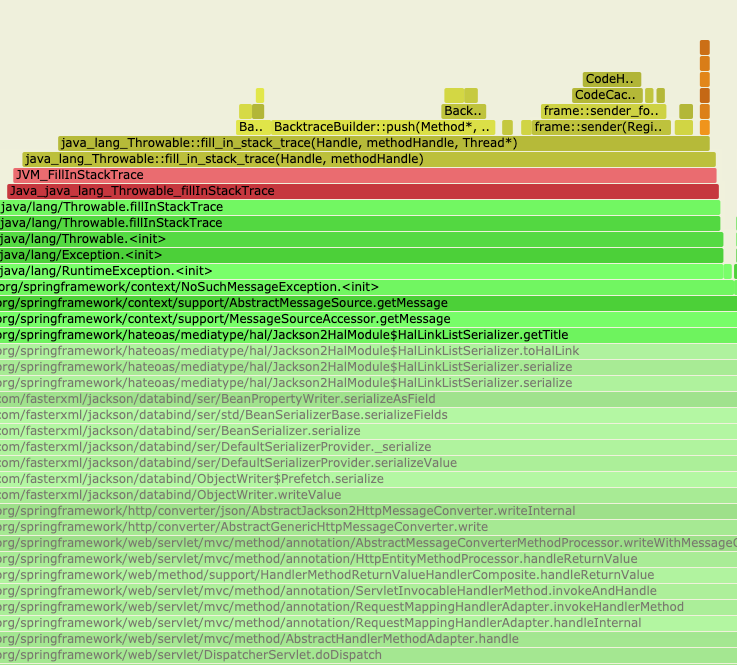 Performance issues with i18n of HAL link titles · Issue #1019 · spring-projects/spring-hateoas ...