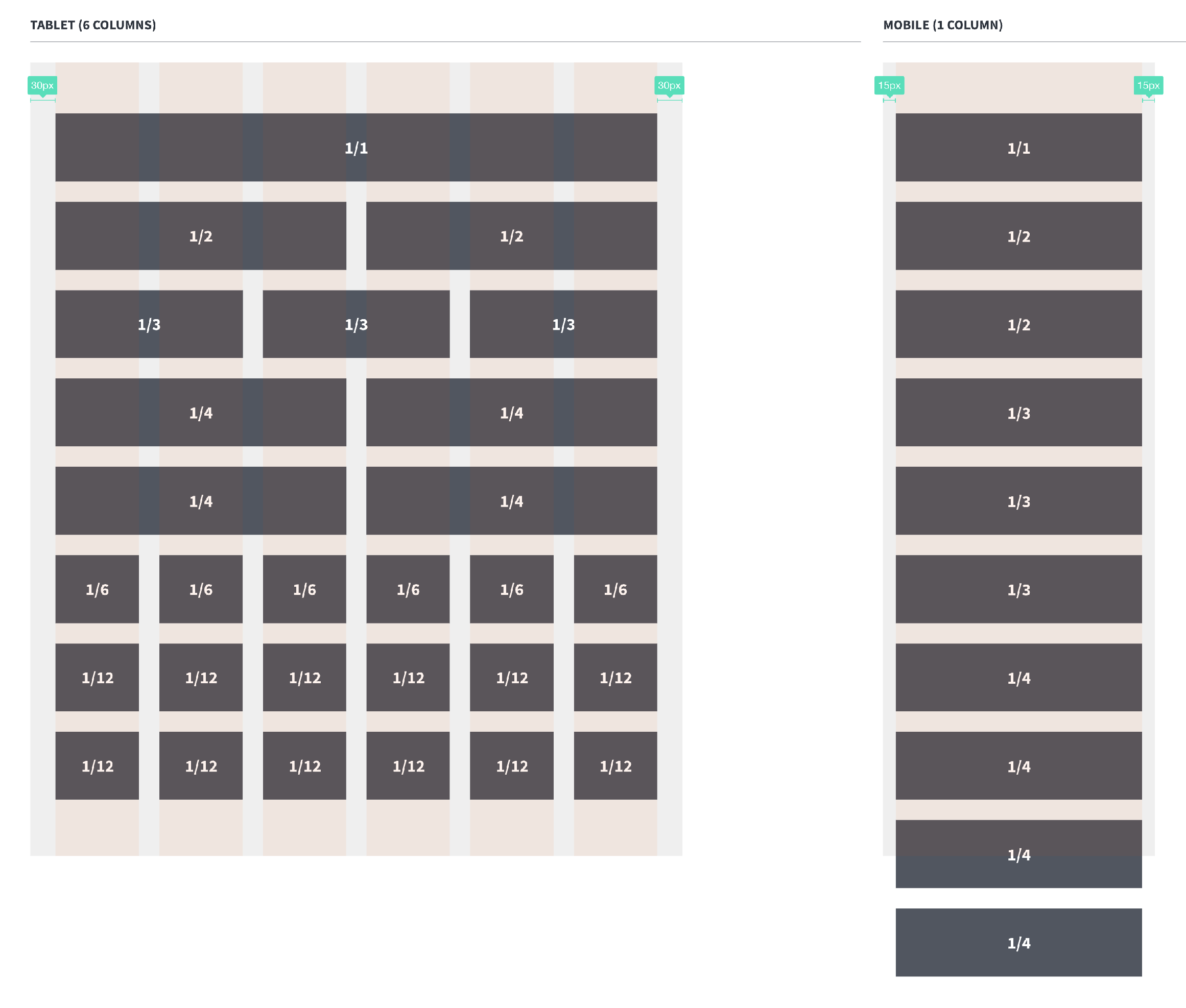 Foundation - grid page in Sketch core library is not accurate · Issue ...