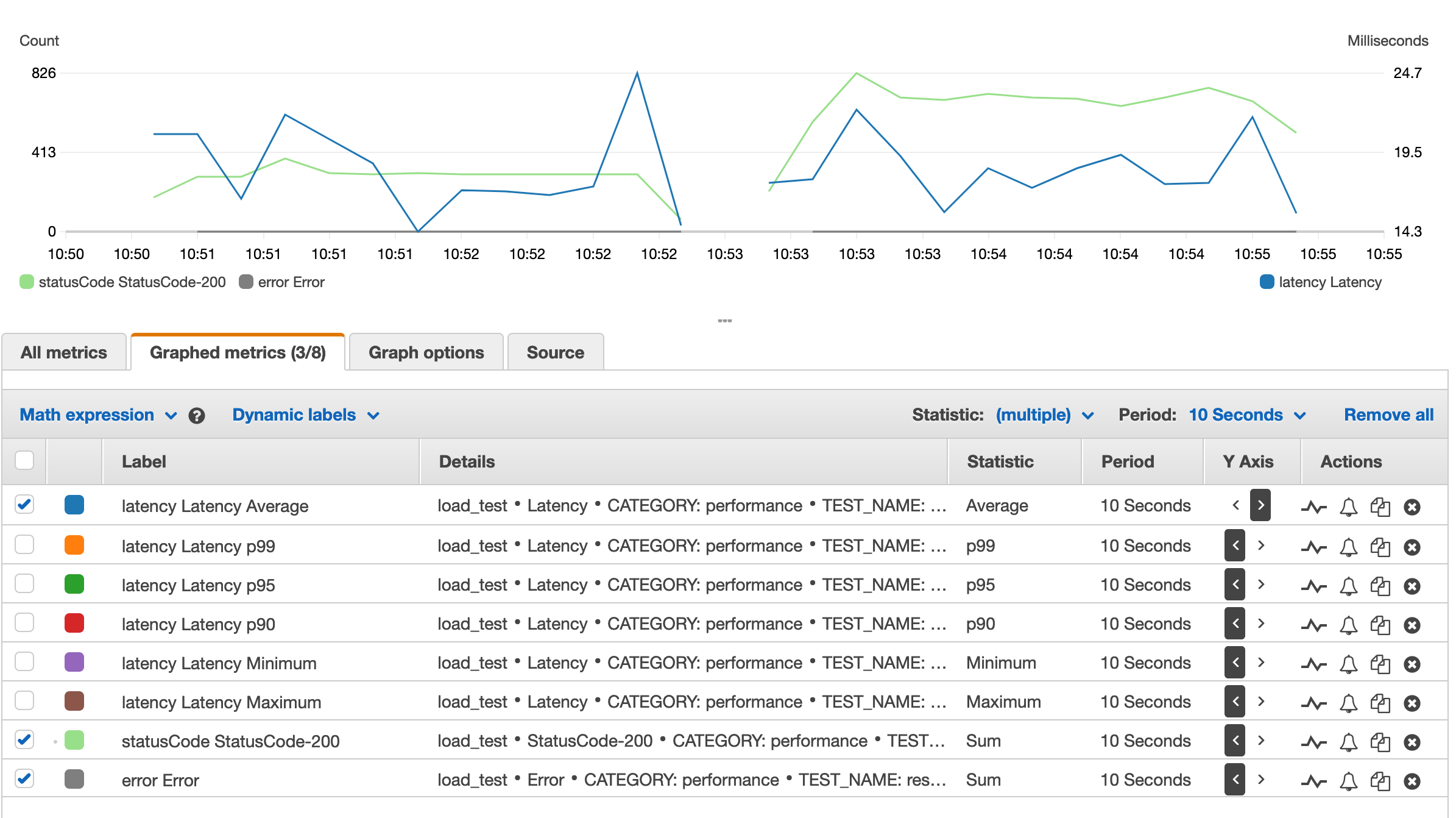 How to publish 2XX, 4XX response metric to cloud watch · Issue #11 ... How to publish 2XX, 4XX response metric to cloud watch · Issue #11 ...