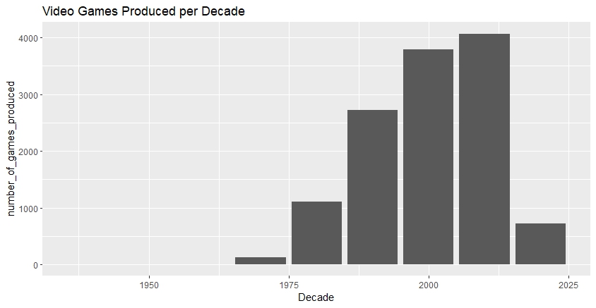 Video_Game_Ratings_Analysis/imdb_videogames_ratings_solutions.md at ...